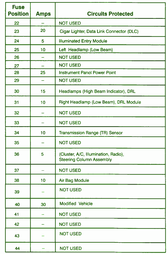 1997 Ford E150 Fuse Diagram 1997 Ford E150 Fuse Diagram